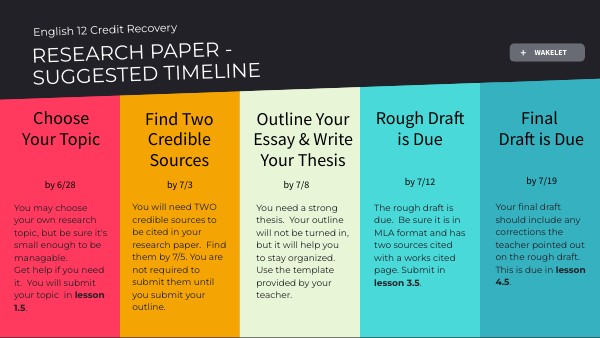 CR Research Paper Timeline