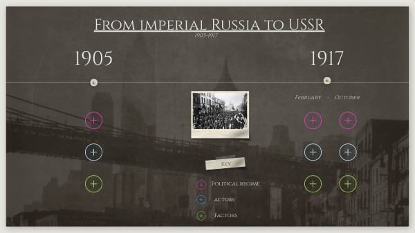 Russian revolution | Genially