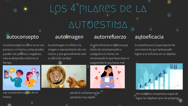 los 4 pilares de la autoestima | Genially