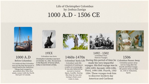 Life of Christopher Columbus | Genially