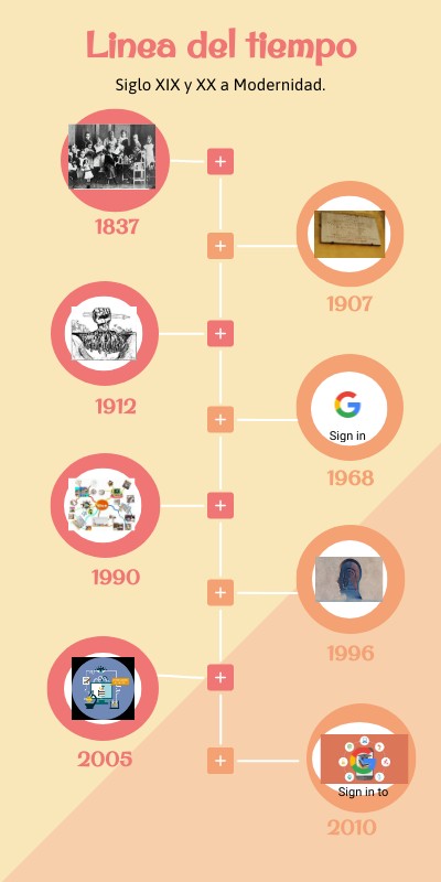 Animated Timeline | Genially