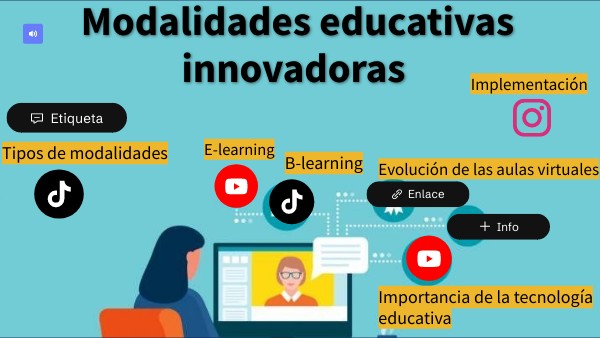 Imagen interactiva Modalidades educativas innovadoras