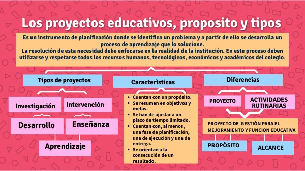 RETO 1: LOS PROYECTOS EDUCATIVOS, PROPOSITOS Y TIPOS.