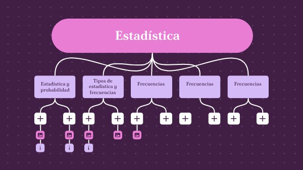 Conceptos basicos de la estadística en las ciencias sociales. | Genially