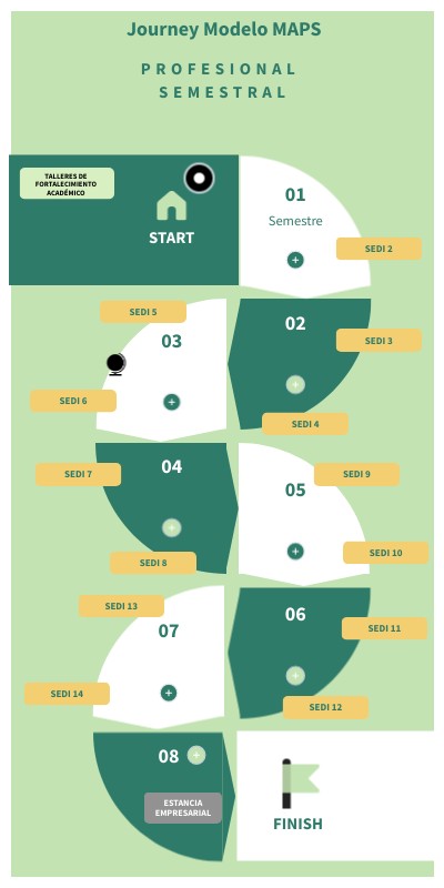 Journey MAPS Borrador | Genially