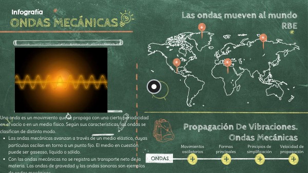 LAS ONDAS MECANICAS | Genially