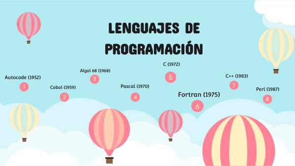 Lenguajes de Programación (Línea del tiempo) | Genially