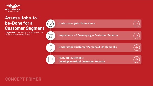 Copy - Class 5 - Concept Overview- V3 | Genially