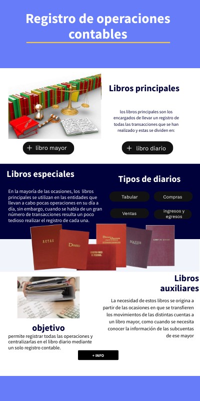 Registro de operaciones contables | Genially