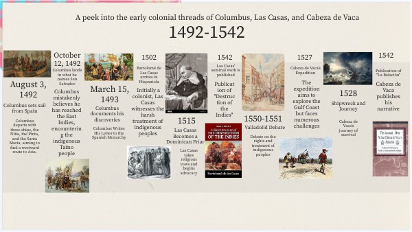 Images Timeline | Genially