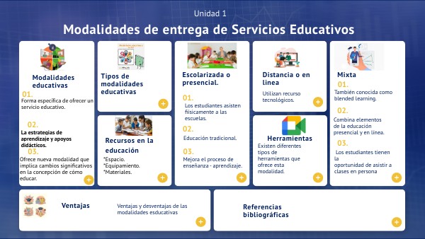 Innovación en modalidades educativas | Genially