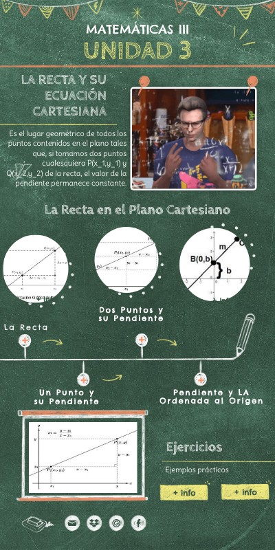 Infografía La Recta | Genially