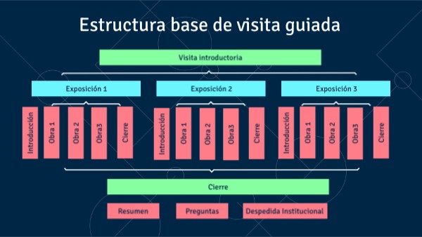 Estructura basica de visita | Genially
