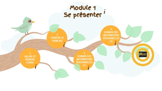 Reviewing A1 level- Objectifs mission 1 - partie 2 | Genially