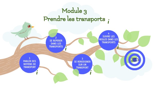 Reviewing A1 level - Objectifs mission 3 | Genially