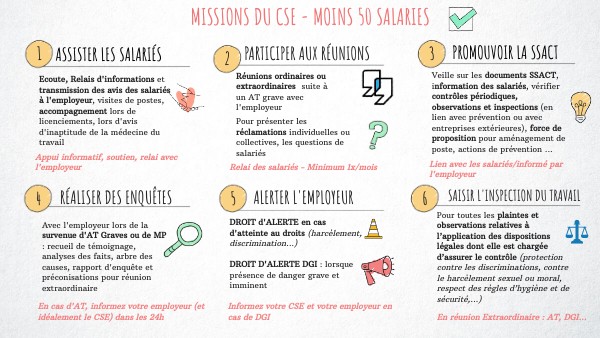 Synthèse graphique - Rôles/missions du CSE | Genially