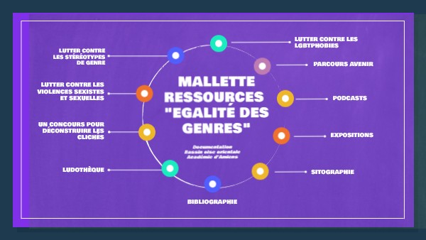 Malle Ressources Egalité des genres