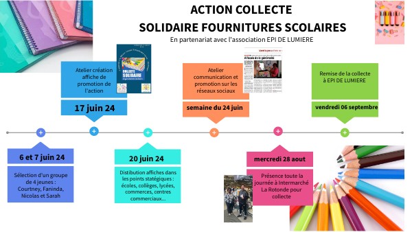 action collecte solidaire | Genially