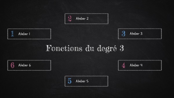 [1ere Techno] Chapitre 15 : Fonctions troisième degré