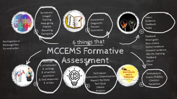 Evaluacion Formativa del MCCEMS | Genially