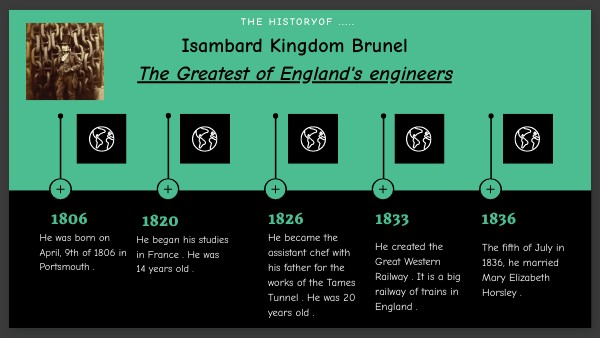 Isambard Kingdom Brunel