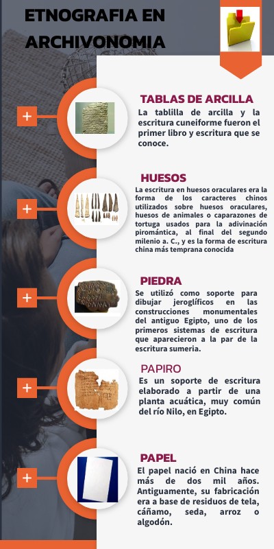 INFOGRAFÍA EN ARCHIVONOMÍA