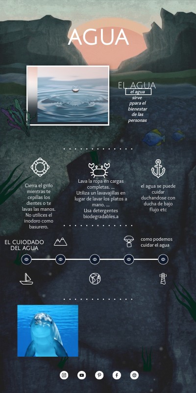 Infografía Agua | Genially