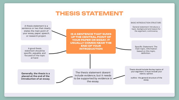 Mapa Mental thesis statement- Daira A. | Genially