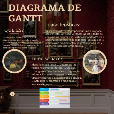Infografía Arte | Genially