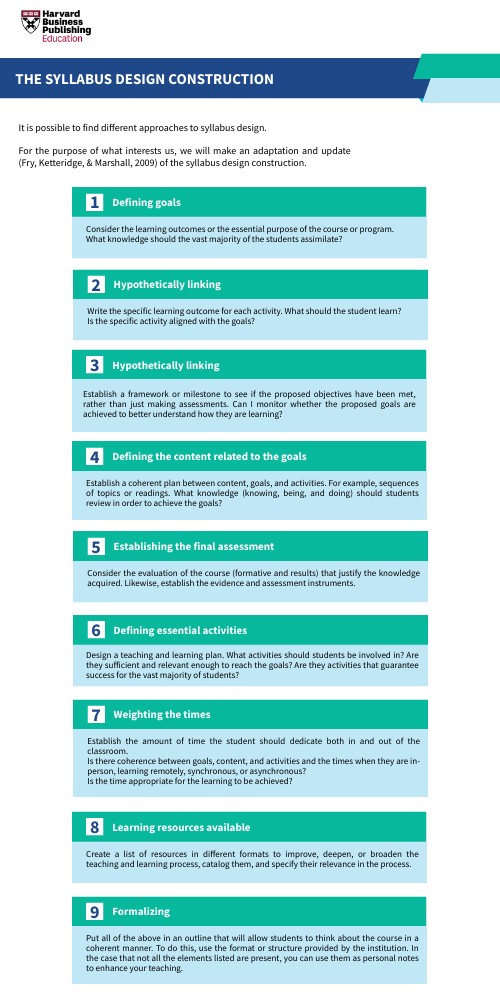 4.1 The syllabus design construction [EN] SM2