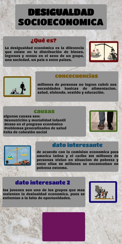 infografia_desigualdad economica_bueno valeria | Genially