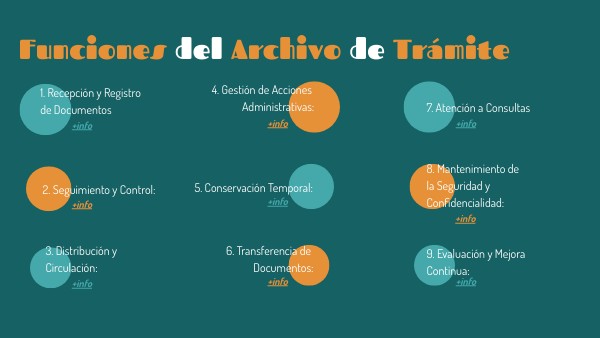 FUNCIÓN DEL ARCHIVO DE TRÁMITE | Genially