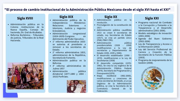 "Proceso de cambio institucional de la admon publica de XVI al XXI