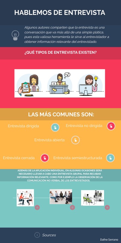 Hablemos de entrevista | Genially