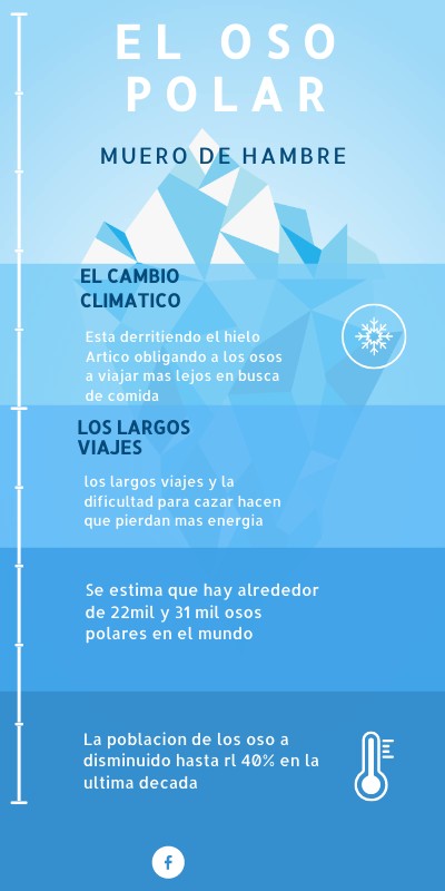 Lista Iceberg