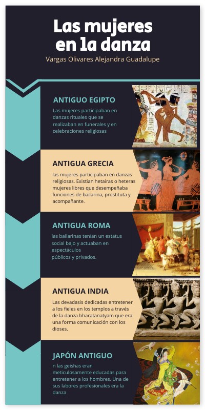 Mujeres en la danza | Genially