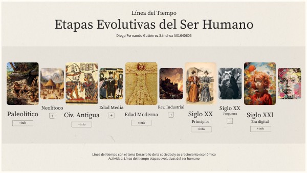 Actividad. Línea del tiempo etapas evolutivas del ser humano