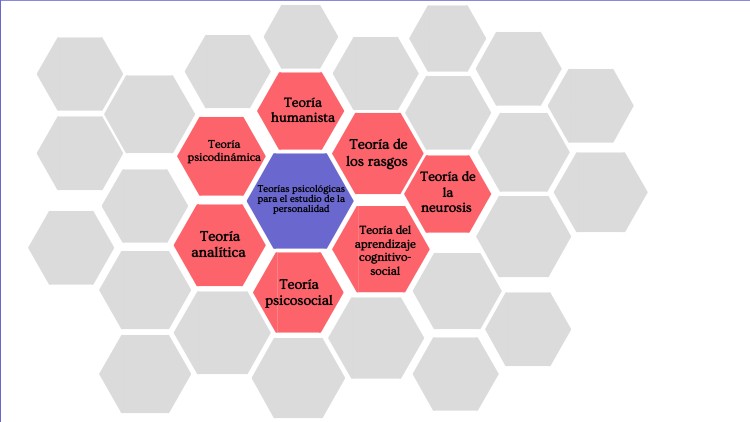 Mapa Mental Panal | Genially