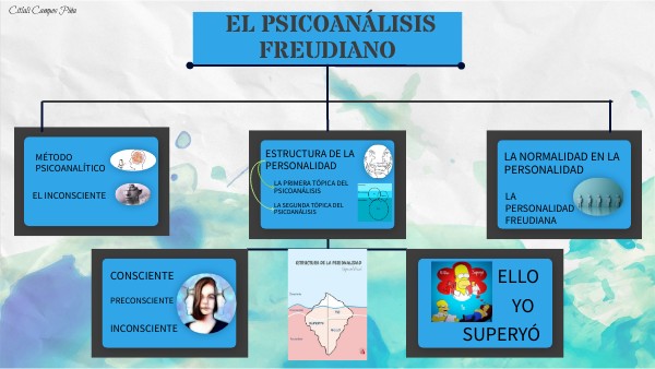 Reto 2. El psicoanálisis freudiano