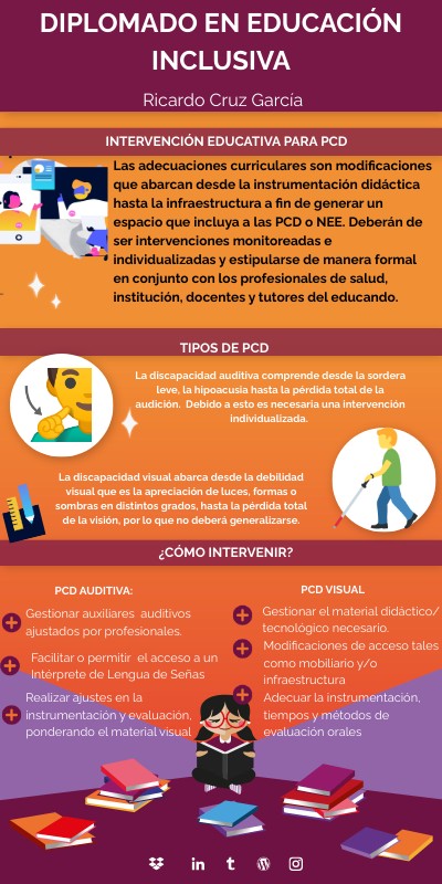 INTERVENCIÓN EDUCATIVA PCD VISUAL Y AUDITIVA | Genially