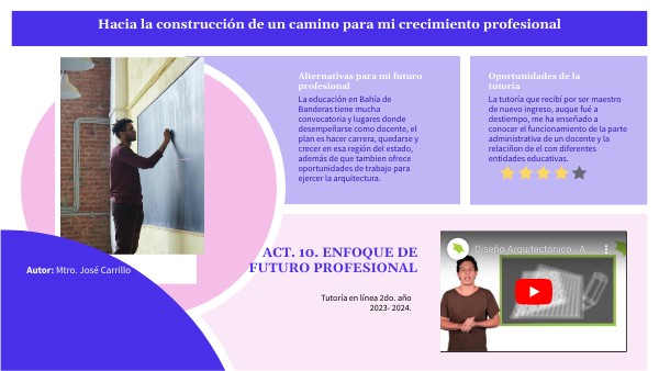 ACT. 10. ENFOQUE DE FUTURO PROFESIONAL | Genially