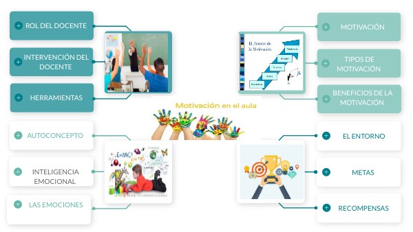 MOTIVACIÓN EN EL AULA | Genially