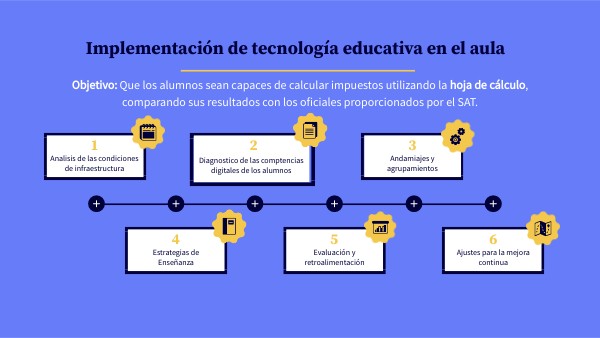 Hoja de ruta | Genially