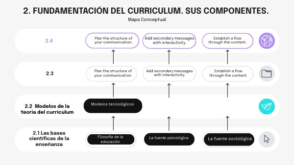 Mapa cap 2 | Genially