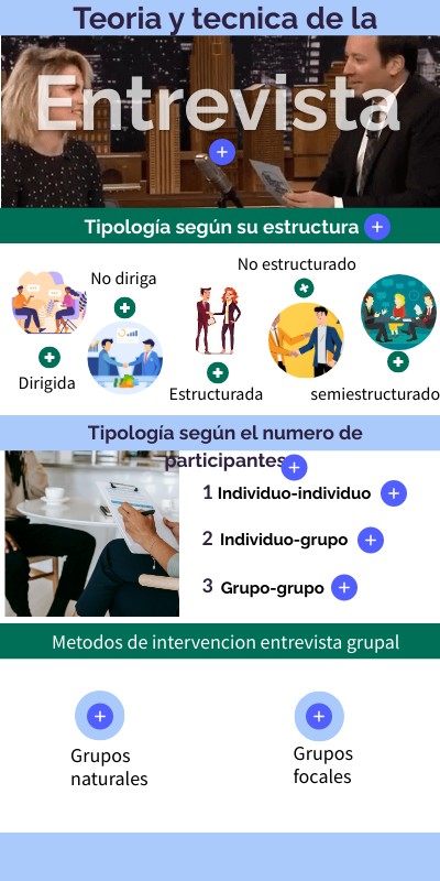 R1. Todo lo que necesitamos saber de la entrevista | Genially