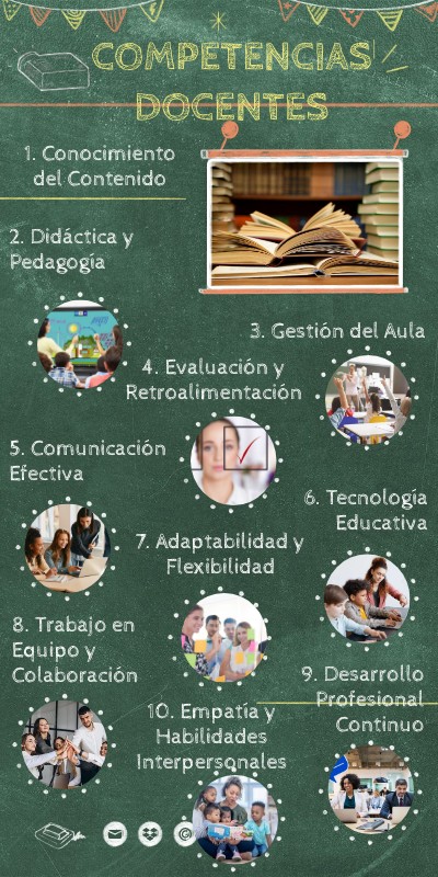 10 COMPETENCIAS DOCENTES | Genially