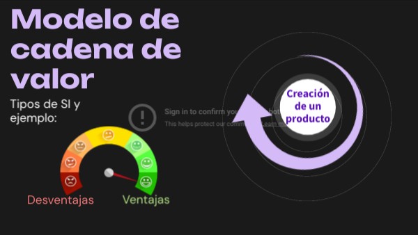 Modelo de Cadena de Valor | Genially