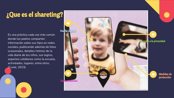 Fotografía shareting interactiva | Genially