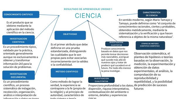 Mapa Conceptual ciencia