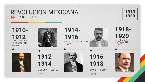 REVOLUCION MEXICANA | Genially
